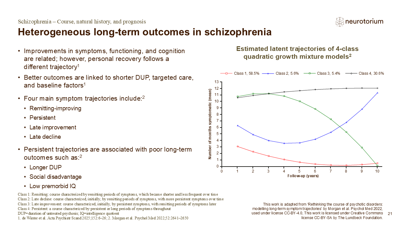 Heterogeneous long-term outcomes in schizophrenia - Neurotorium