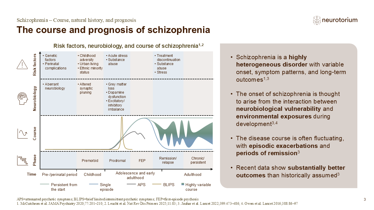 The course and prognosis of schizophrenia - Neurotorium