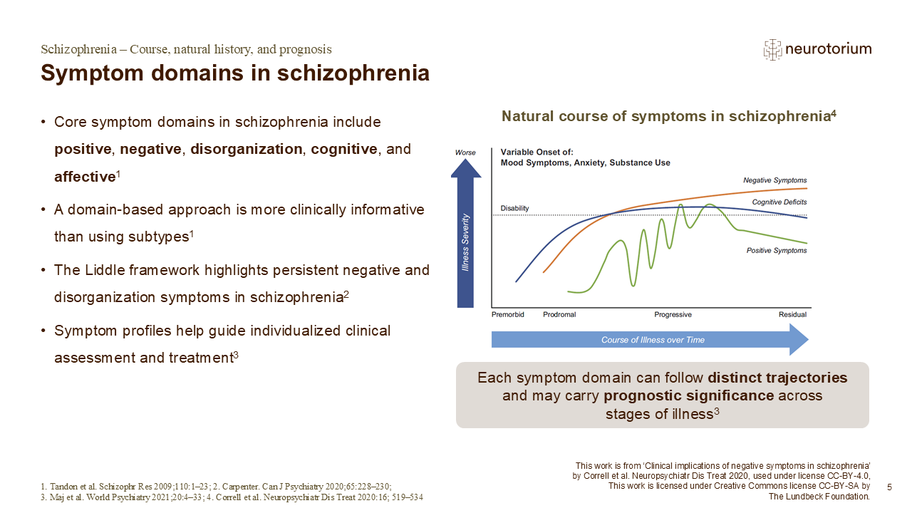 Symptom domains in schizophrenia - Neurotorium
