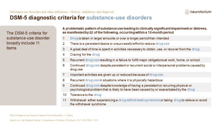 DSM-5 diagnostic criteria for substance-use disorders - Neurotorium