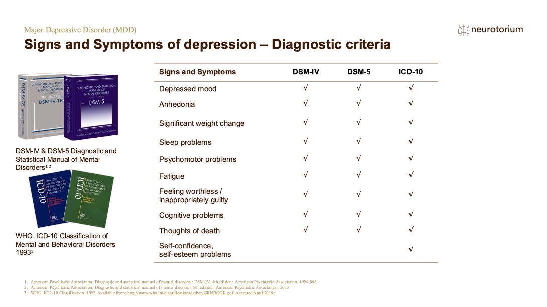 Major Depressive Disorder - Definitions and Diagnosis - Neurotorium