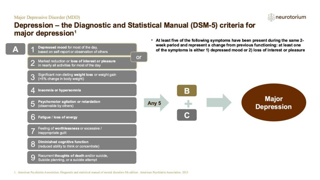 Major Depressive Disorder - Definitions and Diagnosis - Neurotorium