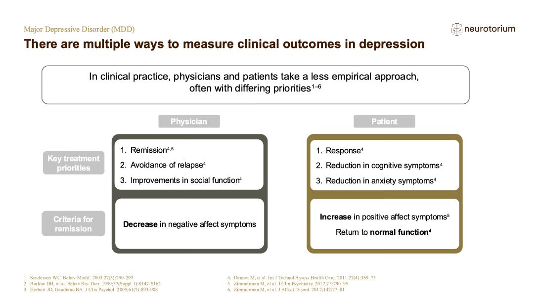 Major Depressive Disorder - Definitions and Diagnosis - Neurotorium
