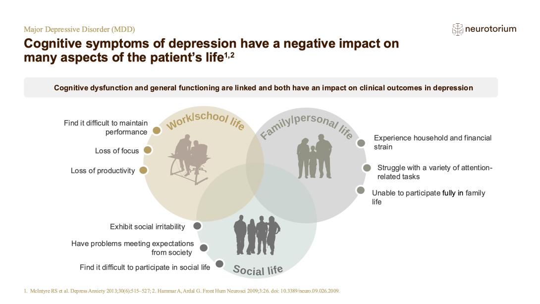 Major Depressive Disorder - Definitions and Diagnosis - Neurotorium