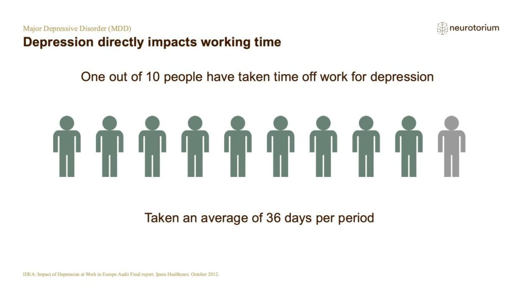 Major Depressive Disorder - Epidemiology and Burden - Neurotorium
