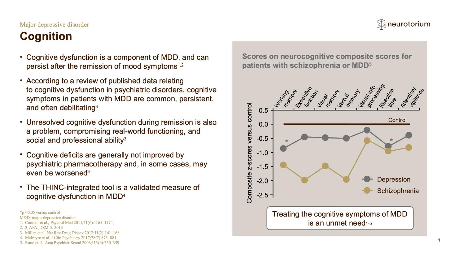 Major Depressive Disorder - Treatment Principles - Neurotorium