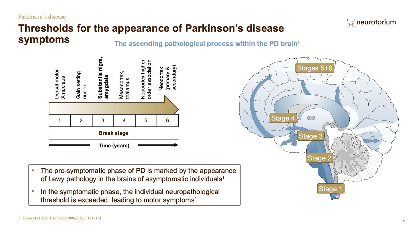 Parkinsons Disease - Course, Natural History and Prognosis - Neurotorium
