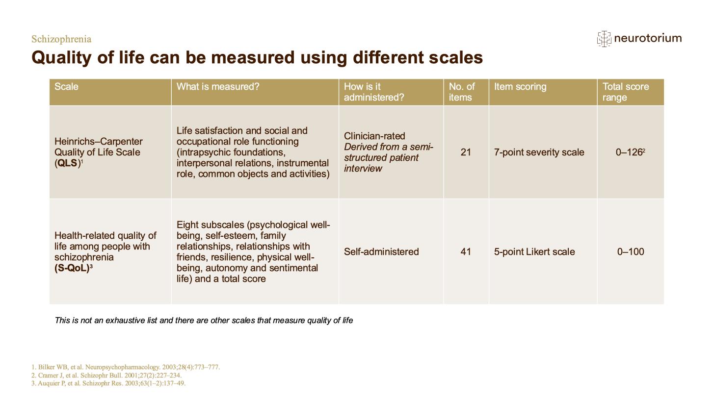 Quality of life can be measured using different scales - Neurotorium