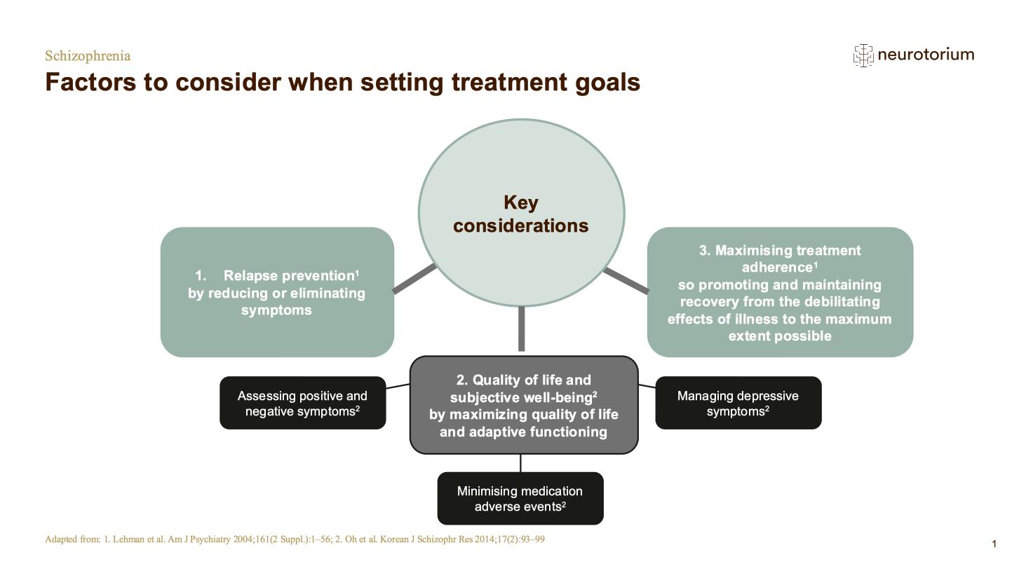 Schizophrenia - Treatment Principles - Neurotorium