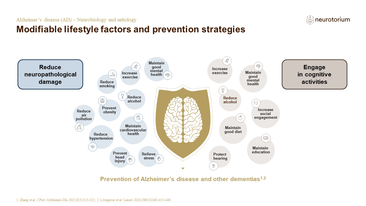 Alzheimer's Disease - Neurobiology and aetiology - Neurotorium