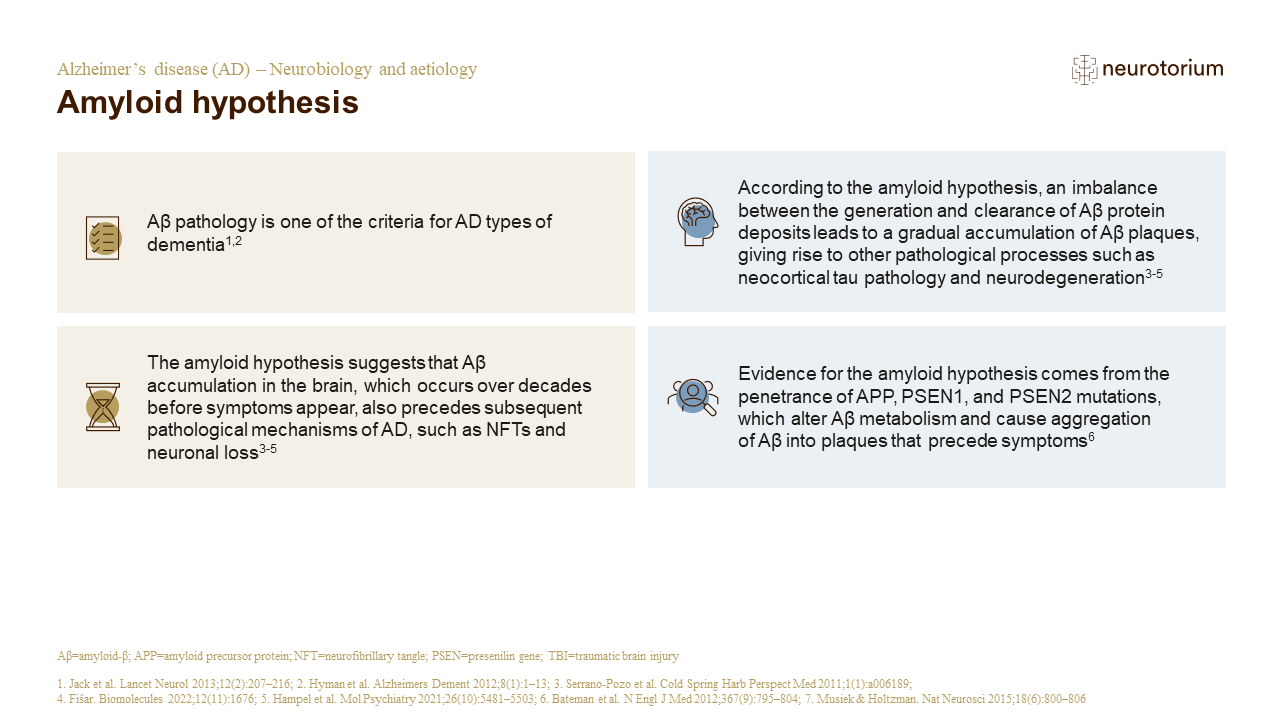 Alzheimer's Disease - Neurobiology and aetiology - Neurotorium