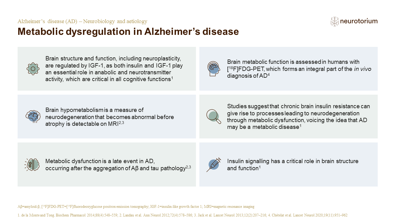Alzheimer's Disease - Neurobiology and aetiology - Neurotorium