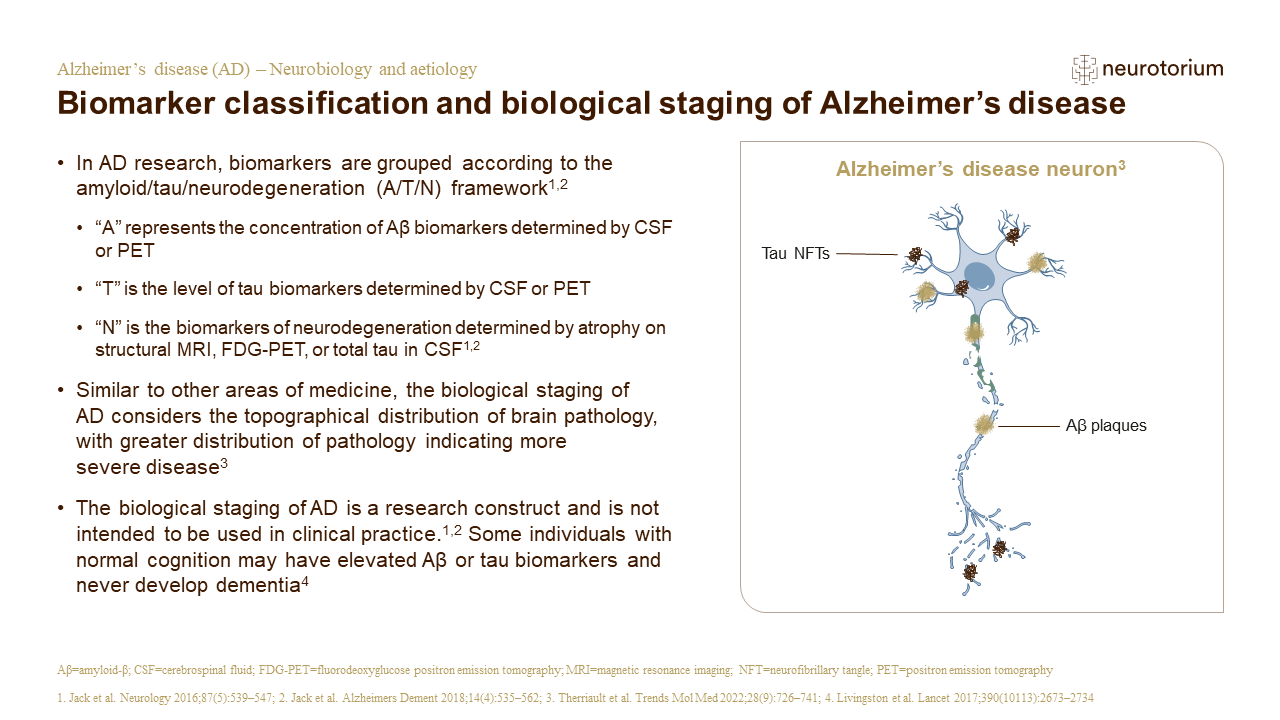 Alzheimer's Disease - Neurobiology and aetiology - Neurotorium