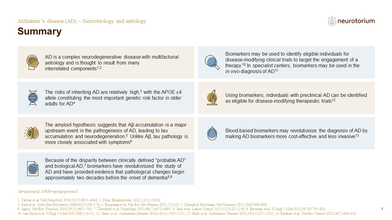 Alzheimer's Disease - Neurobiology and aetiology - Neurotorium