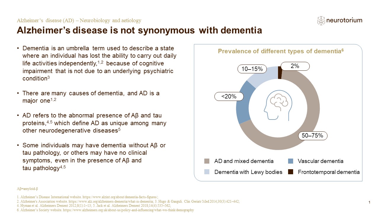 Alzheimer's Disease - Neurobiology and aetiology - Neurotorium