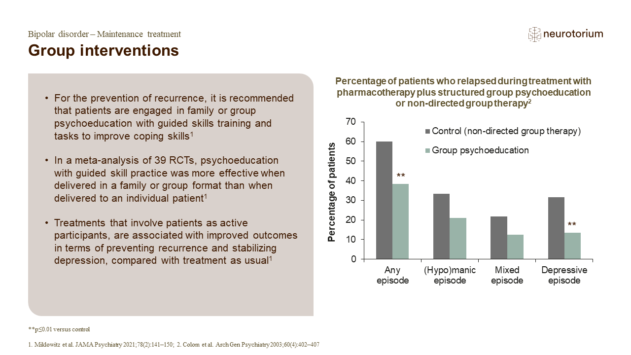 Group interventions - Neurotorium