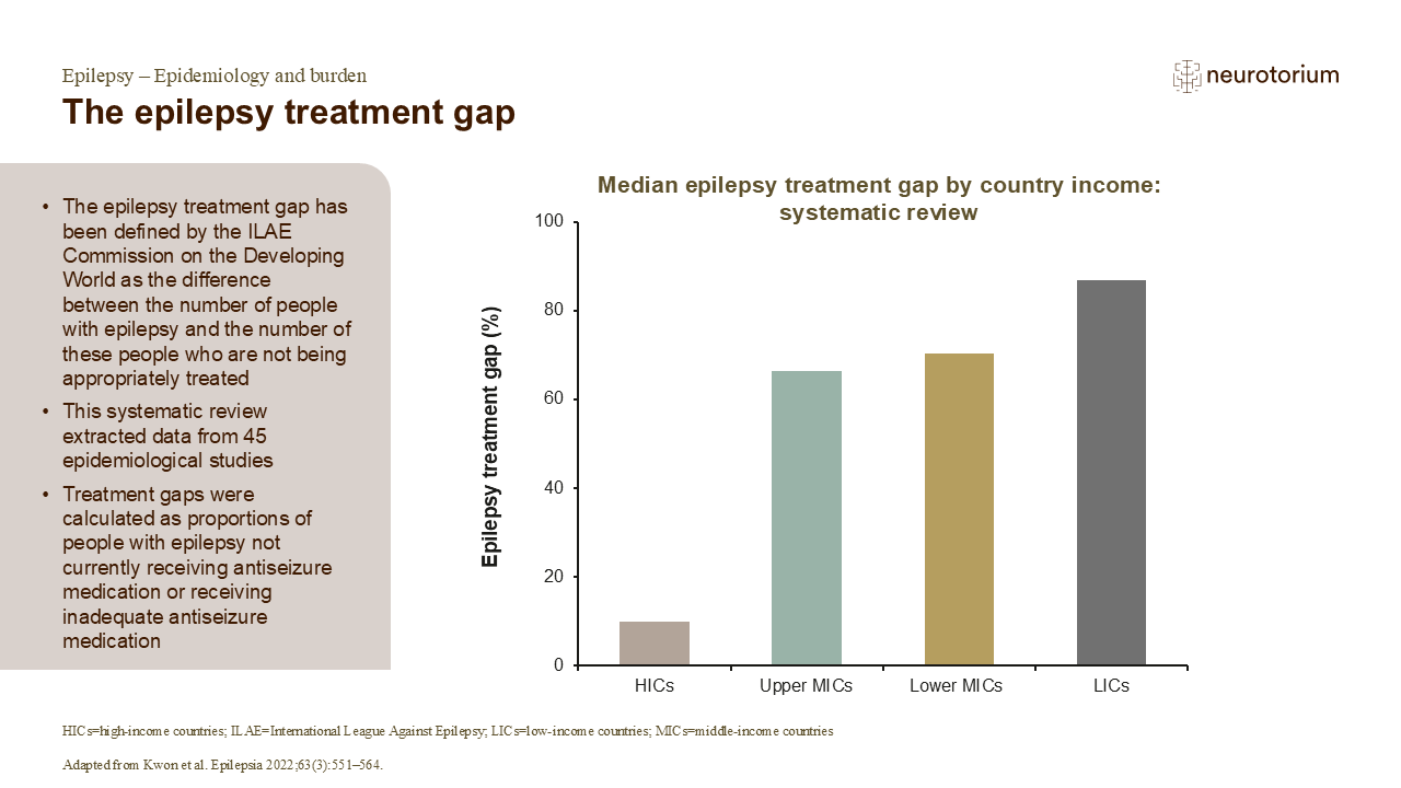 Epilepsy - Epidemiology and burden - Neurotorium