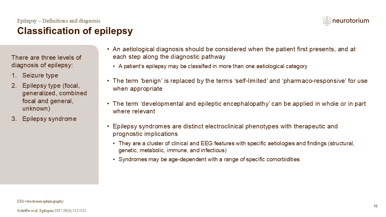 Classification of epilepsy - Neurotorium