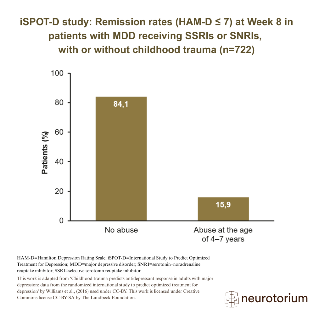 Selective Serotonin Re-Uptake Inhibitors (SSRIs) - Neurotorium