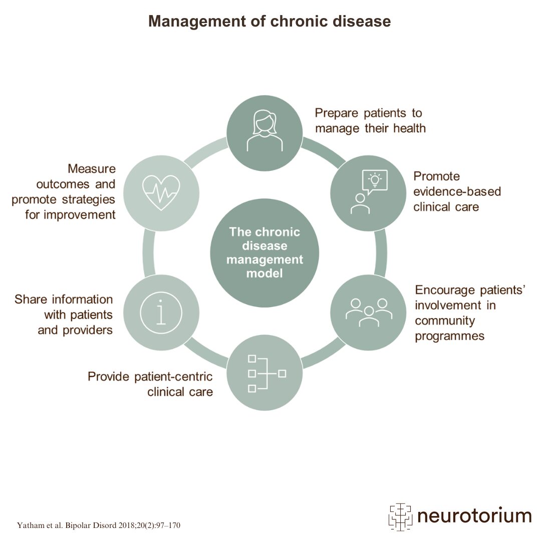 Effective Strategies For Managing Chronic Disease And Improving Your