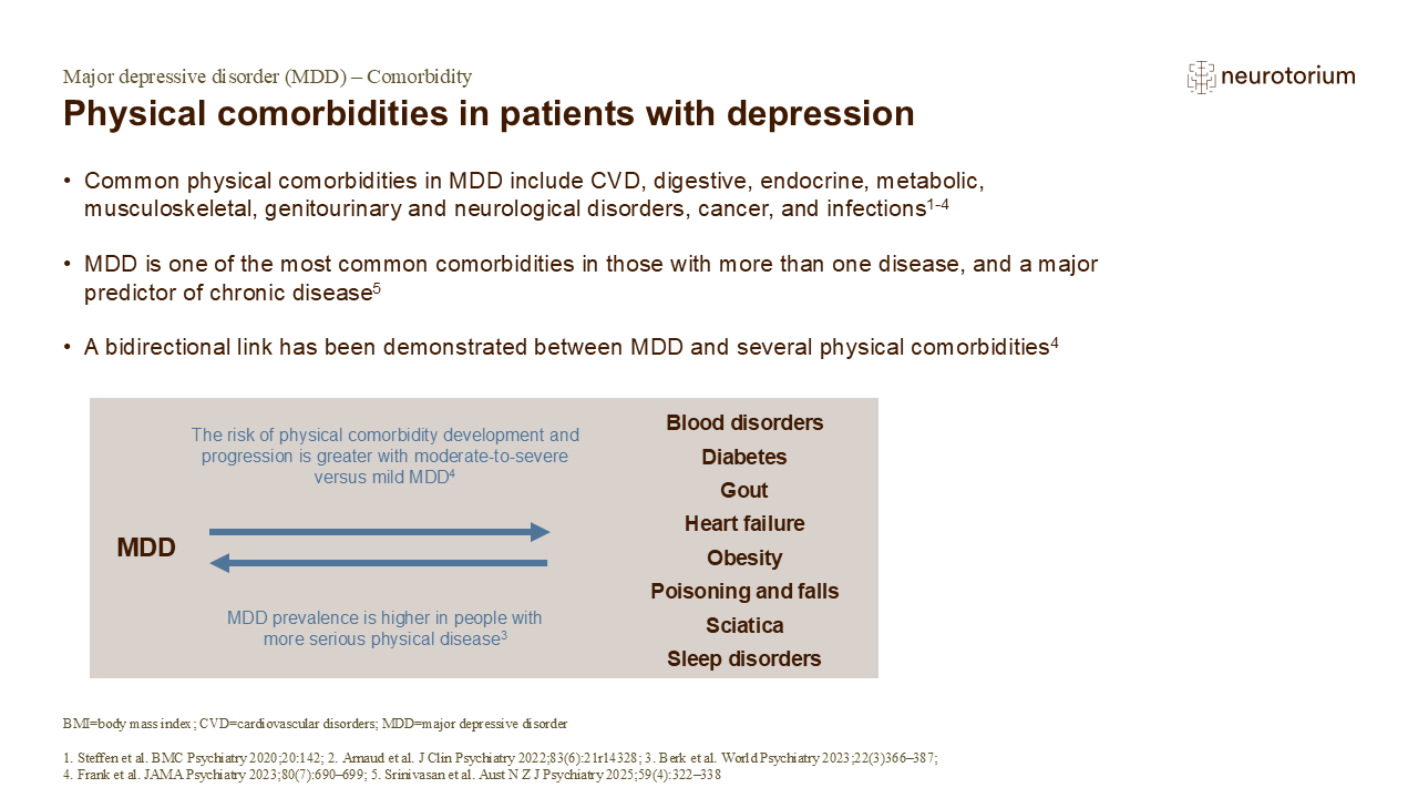 Physical comorbidities in patients with depression - Neurotorium