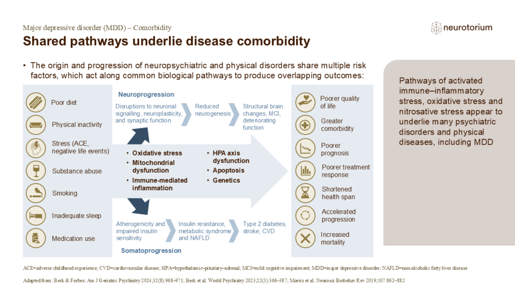 Major depressive disorder (MDD) - Comorbidity - Neurotorium