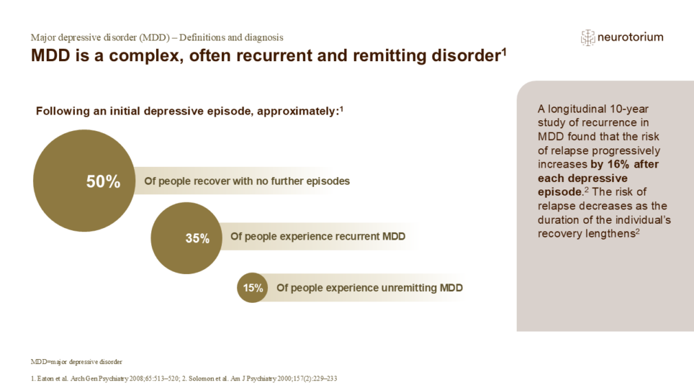 Major depressive disorder (MDD) - Definitions and Diagnosis - Neurotorium