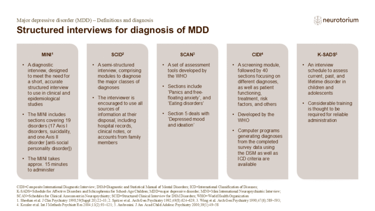 Major depressive disorder (MDD) - Definitions and Diagnosis - Neurotorium