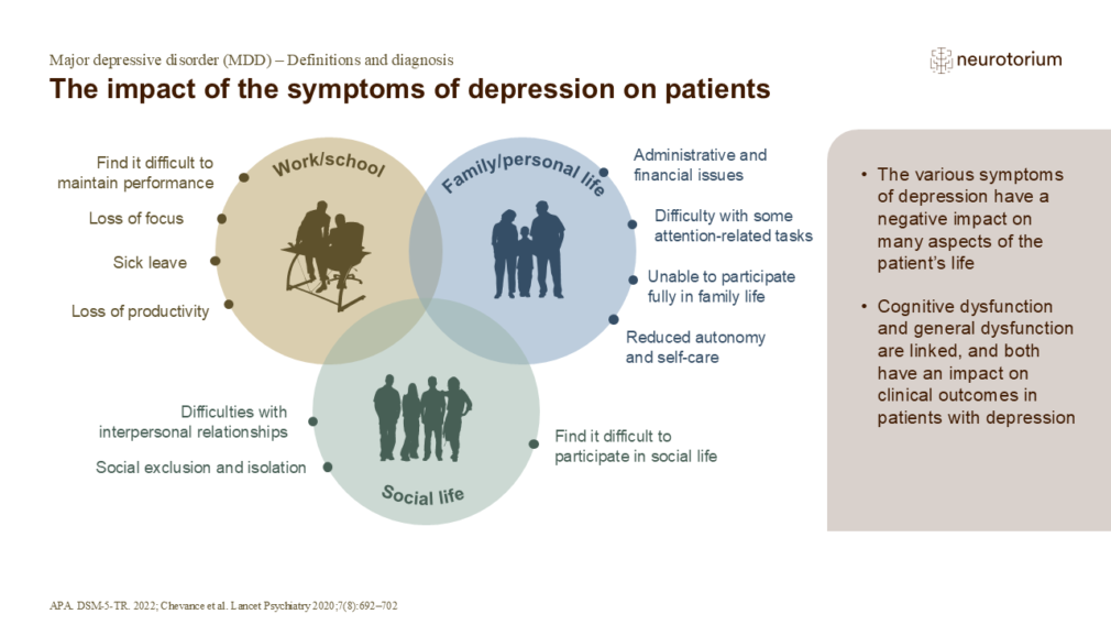 Major depressive disorder (MDD) - Definitions and Diagnosis - Neurotorium