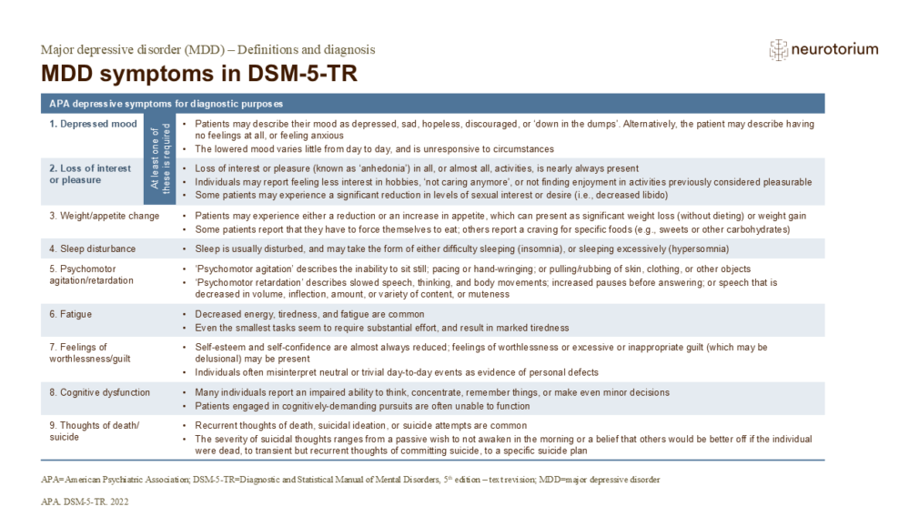 Major depressive disorder (MDD) - Definitions and Diagnosis - Neurotorium