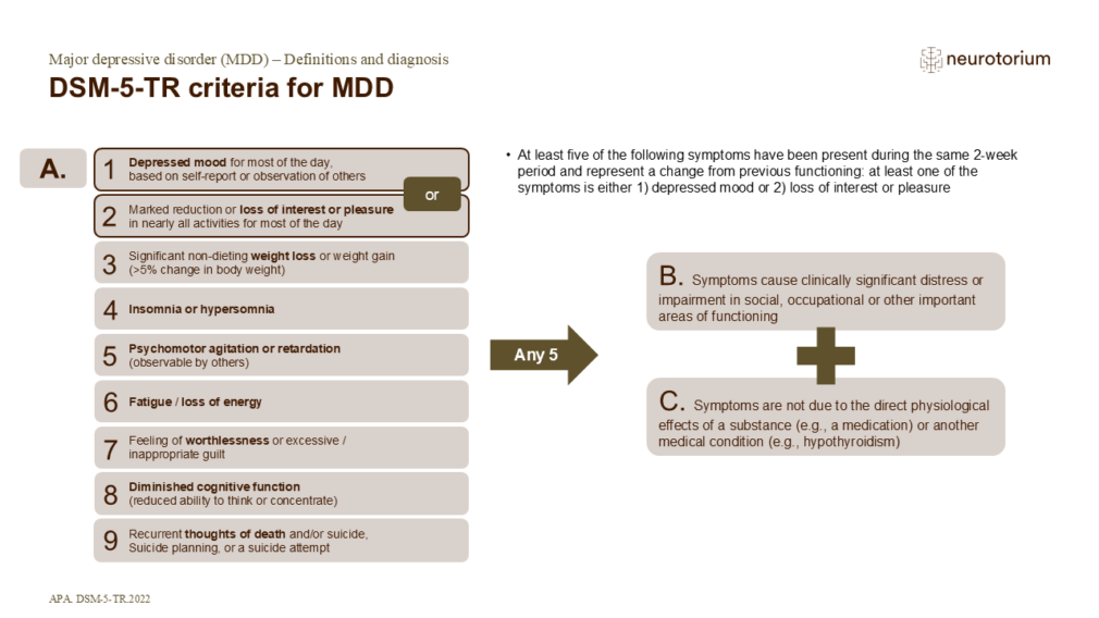Major depressive disorder (MDD) - Definitions and Diagnosis - Neurotorium