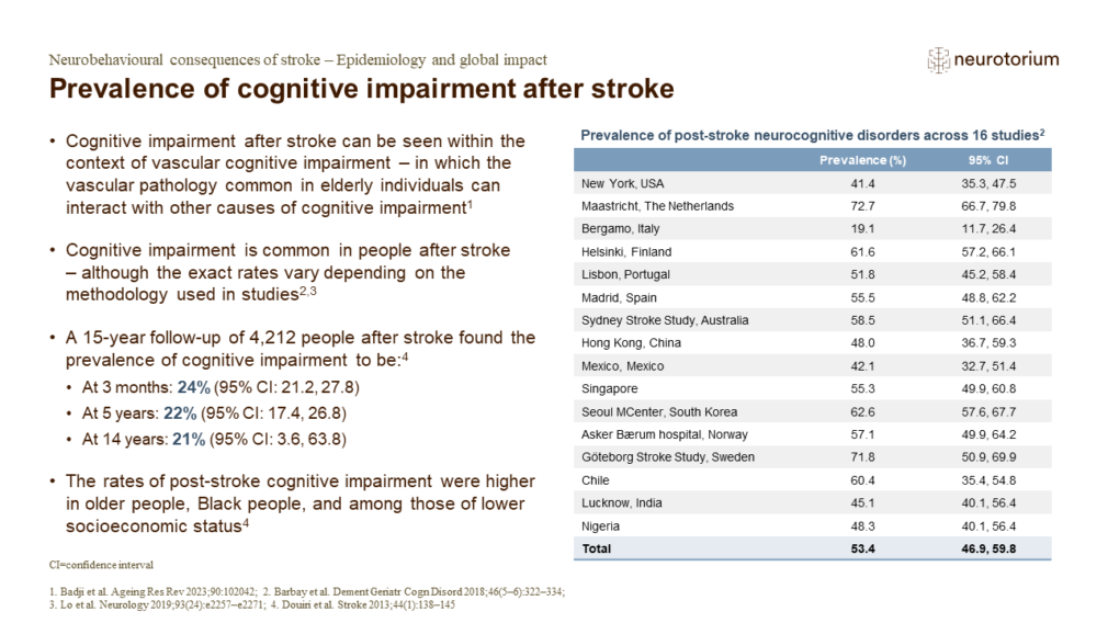 Neurobehavioural consequences of stroke – Epidemiology and global ...