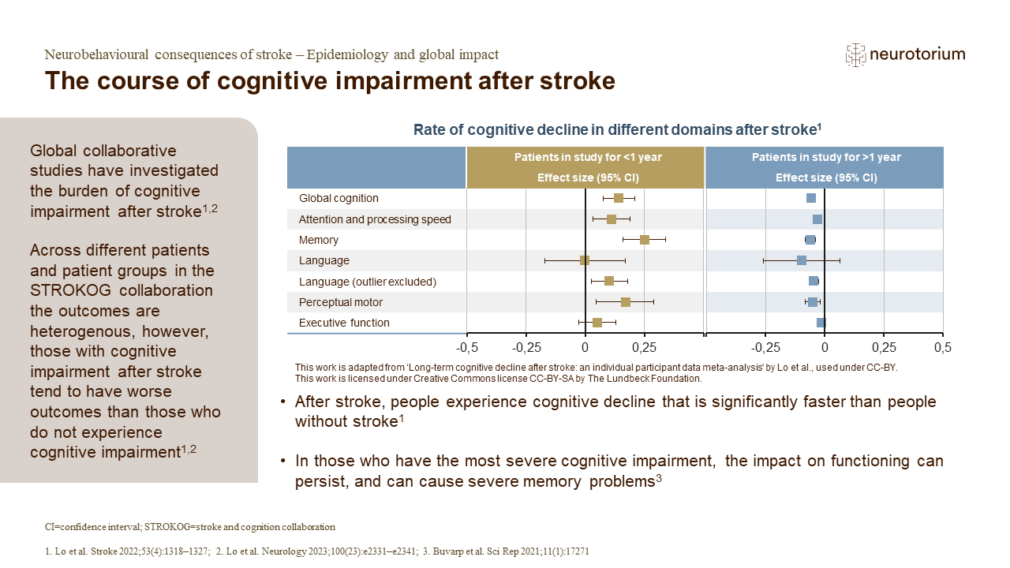 Neurobehavioural consequences of stroke – Epidemiology and global ...
