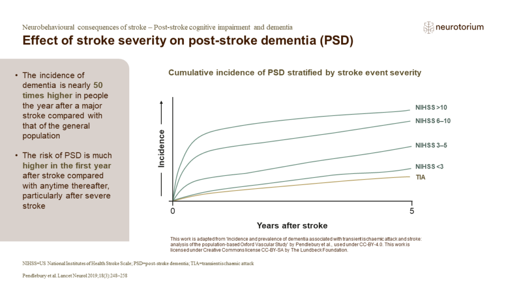 Effect of stroke severity on post-stroke dementia (PSD) - Neurotorium