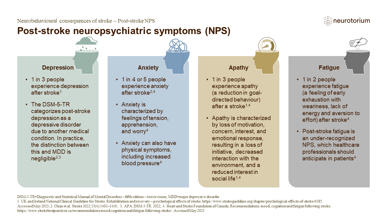 Neurobehavioural Consequences of Stroke (NBCS) - Neurotorium