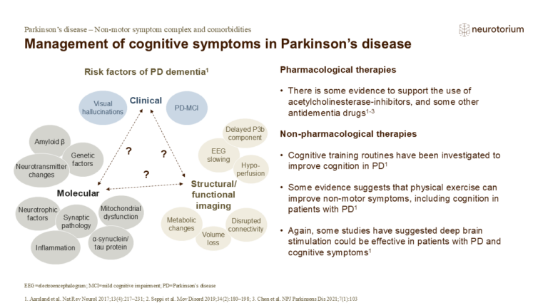 Management of cognitive symptoms in Parkinson’s disease - Neurotorium