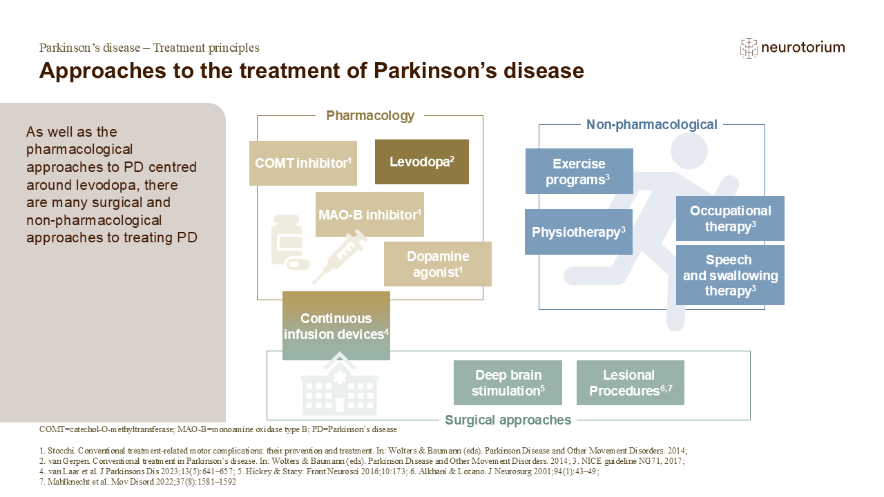Approaches to the treatment of Parkinson’s disease - Neurotorium
