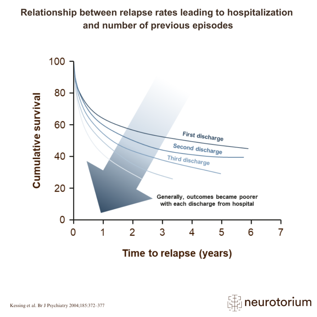 Bipolar Disorder - Neurotorium