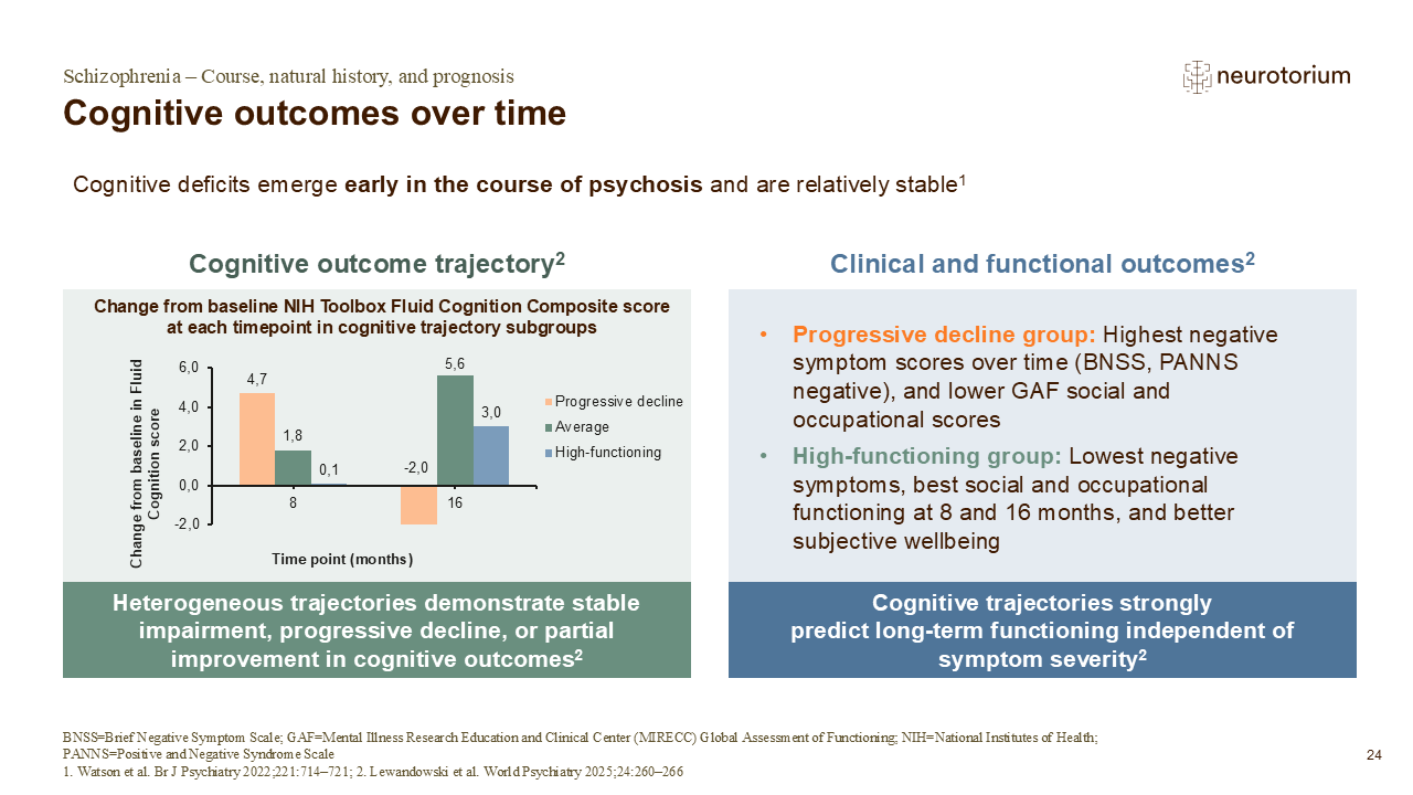 Cognitive outcomes over time - Neurotorium