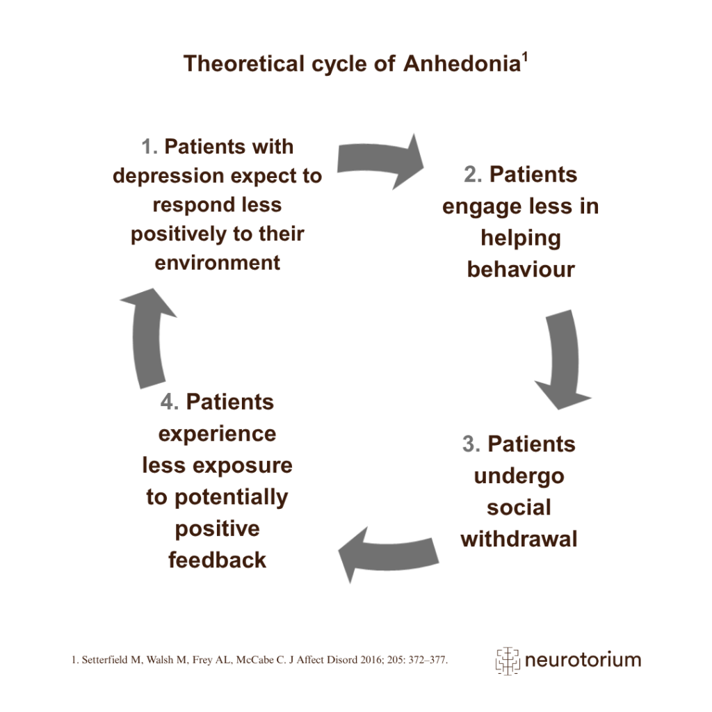 Selective Serotonin Re-Uptake Inhibitors (SSRIs) - Neurotorium