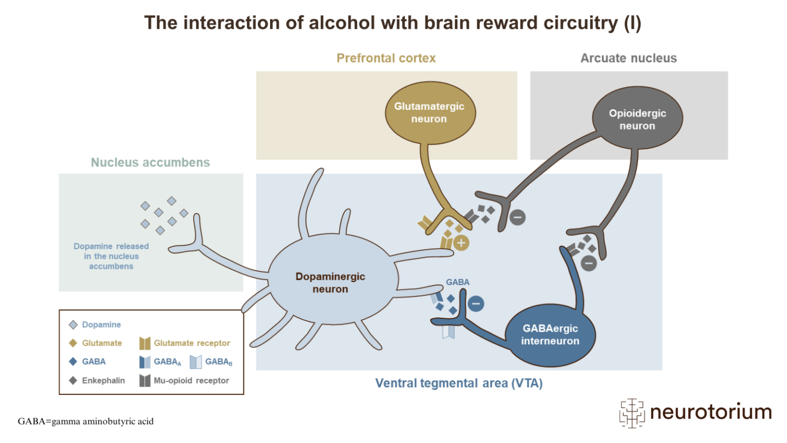 Substance Use Disorders and Other Addictions - Neurotorium